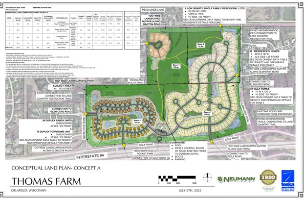 New Residential Development Pitched For Thomas Farm Site In Delafield