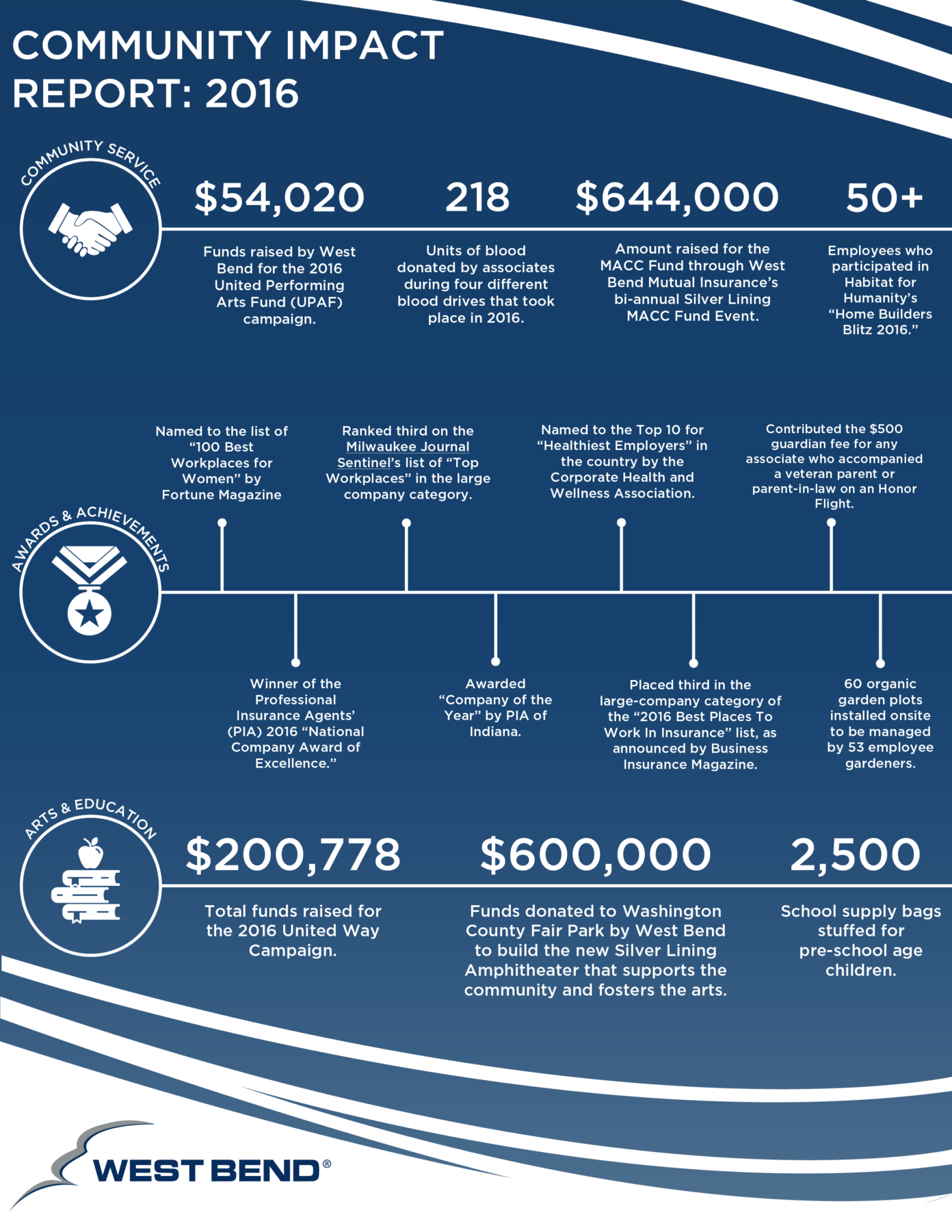 West Bend Mutual Insurance