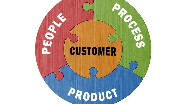 People, process and product