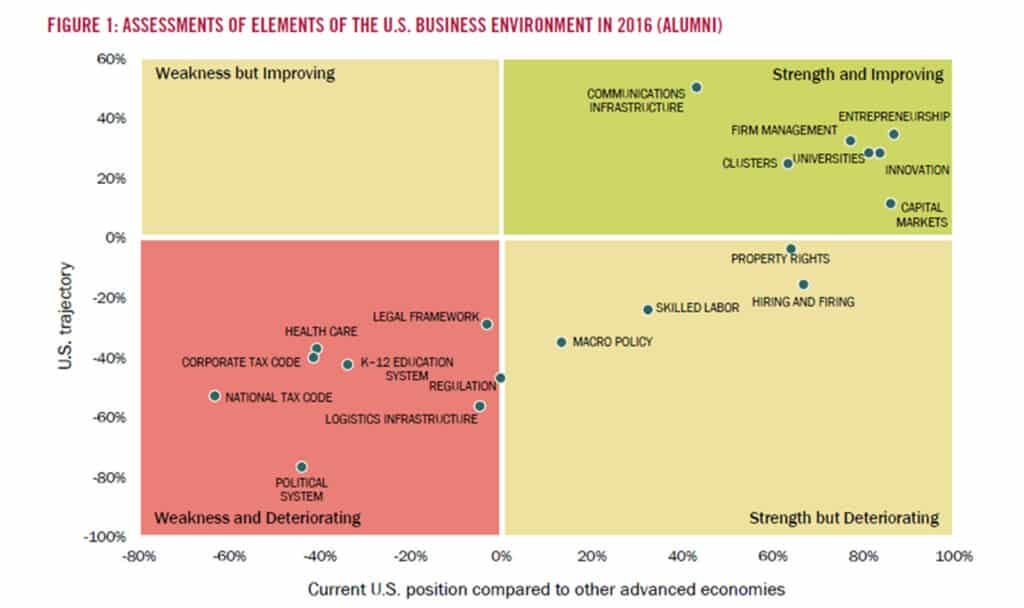 Closing the skills gap